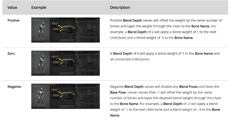 Aim Pose Data – TNTGame WIKI – Wikiful