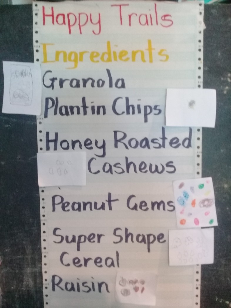 METHOD 1 Assembling all ingredients – Higher-order thinking skills: In ...