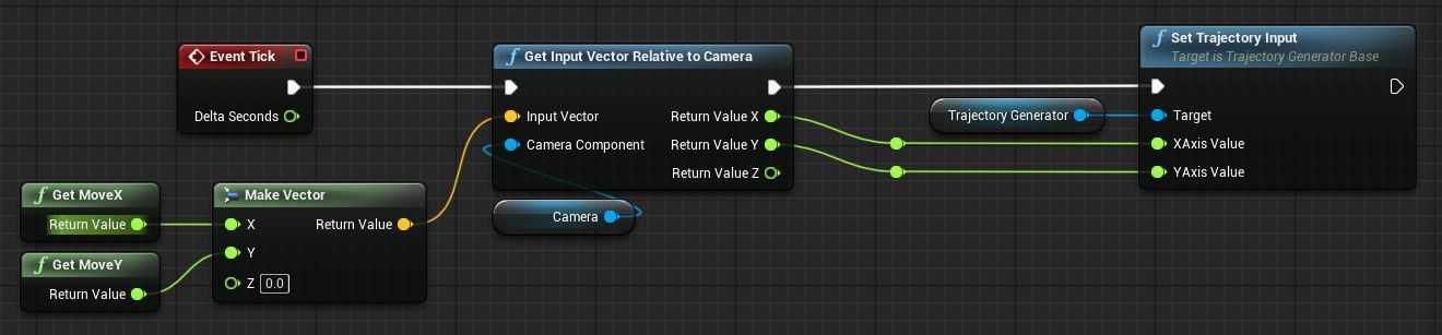 Trajectory Generator - Event Graph – Motion Symphony – Wikiful