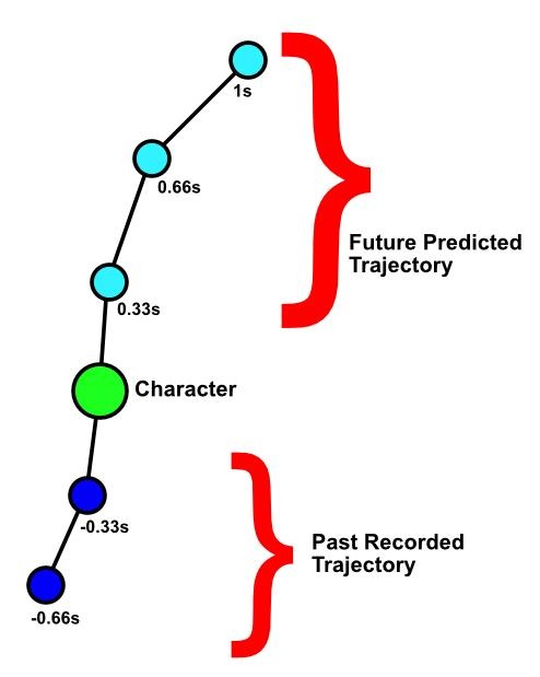 Understanding Motion Matching – Motion Symphony – Wikiful Understanding Motion Matching – Motion Symphony – Wikiful