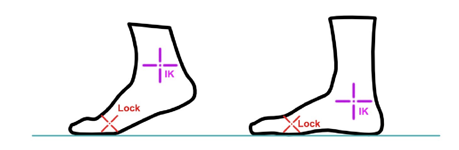 Foot Locking – Motion Symphony – Wikiful