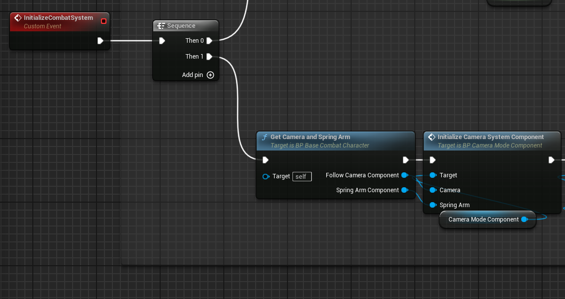 Camera System – Advanced ARPG Combat Wiki – Wikiful