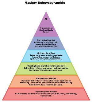 Maslows behovspyramide – MB-dansk – Wikiful