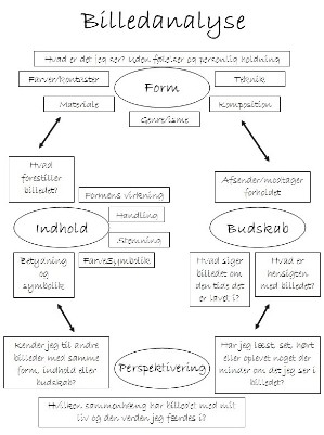 Billedanalyse – MB-dansk – Wikiful